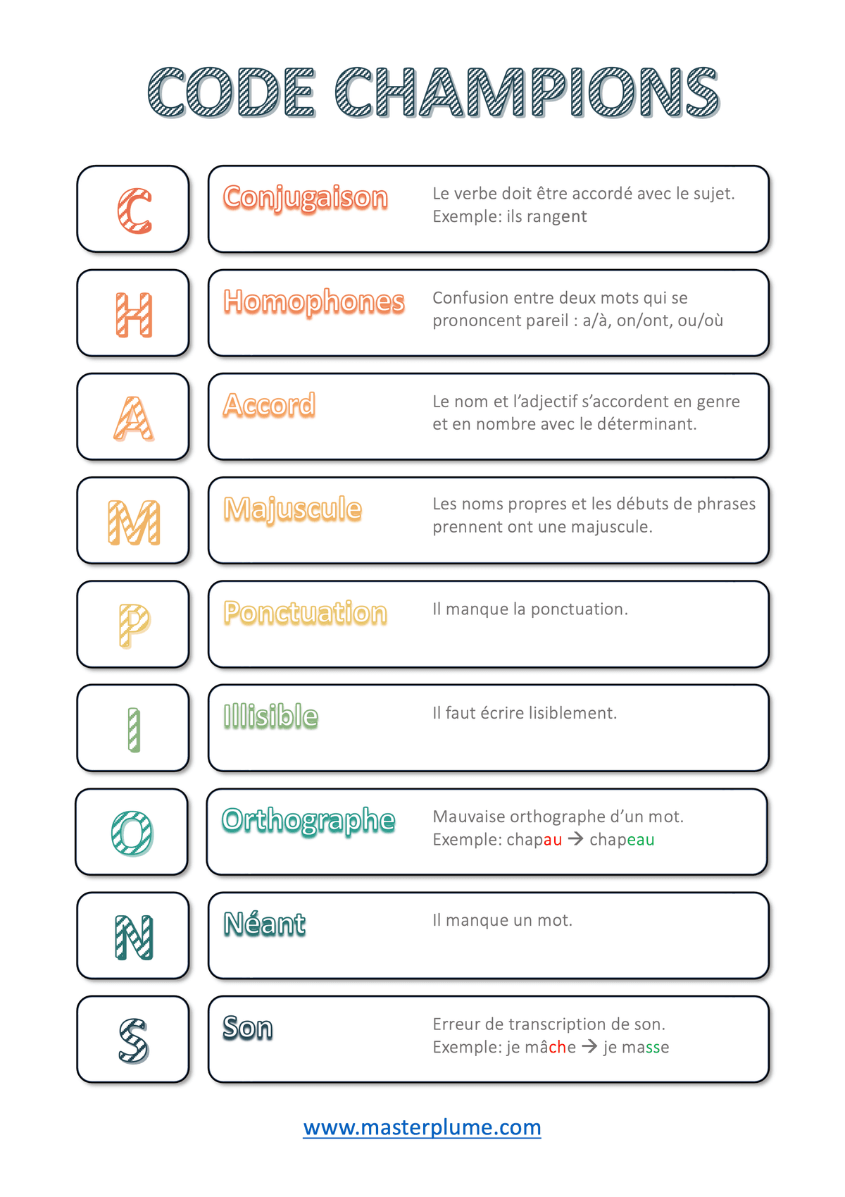 Le code Champions: le bon outil pour corriger les dictées | Masterplume